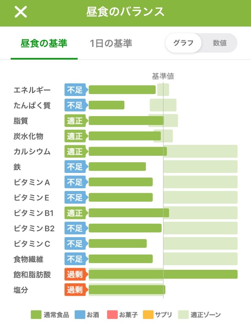 【自宅療養食】昼御飯: 凡・ハヤト OFFICIAL BLOG♪
