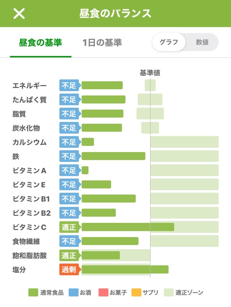 【昼御飯】とろろそば: 凡・ハヤト OFFICIAL BLOG♪